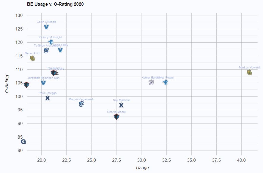 | Sacar Anim is the model for MarquettePaint Touches